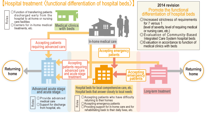 Advanced care system support - tekgawer